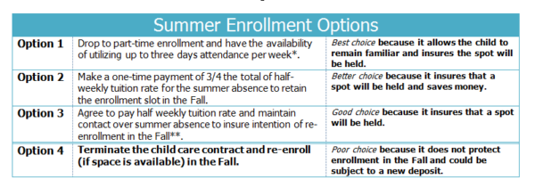How to Offer Great Childcare Summer Enrollment Options - Thriving Childcare